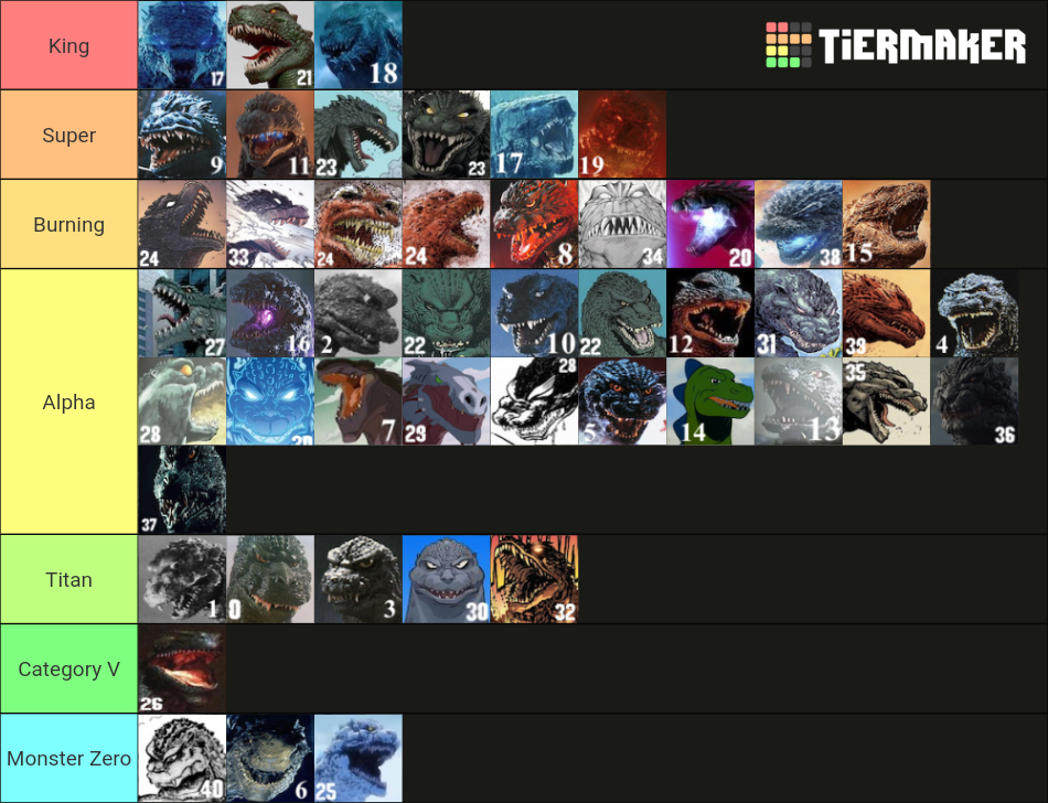 Ultimate Godzilla Power Ranking (Movies, Comics, TV, etc.) Tier List ...