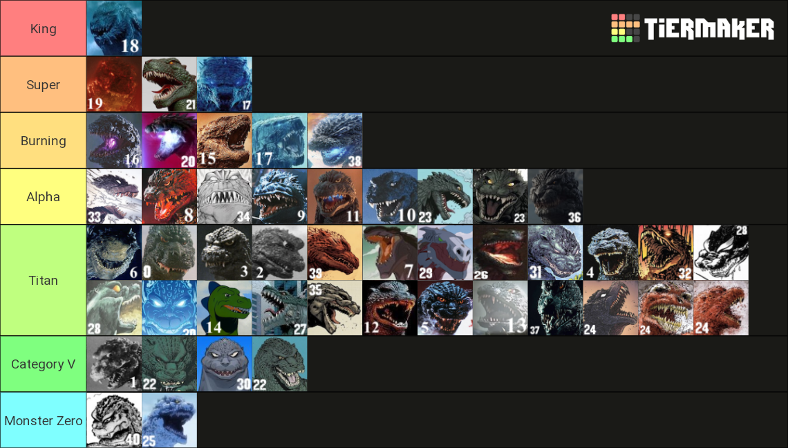 Ultimate Godzilla Power Ranking (Movies, Comics, TV, etc.) Tier List ...