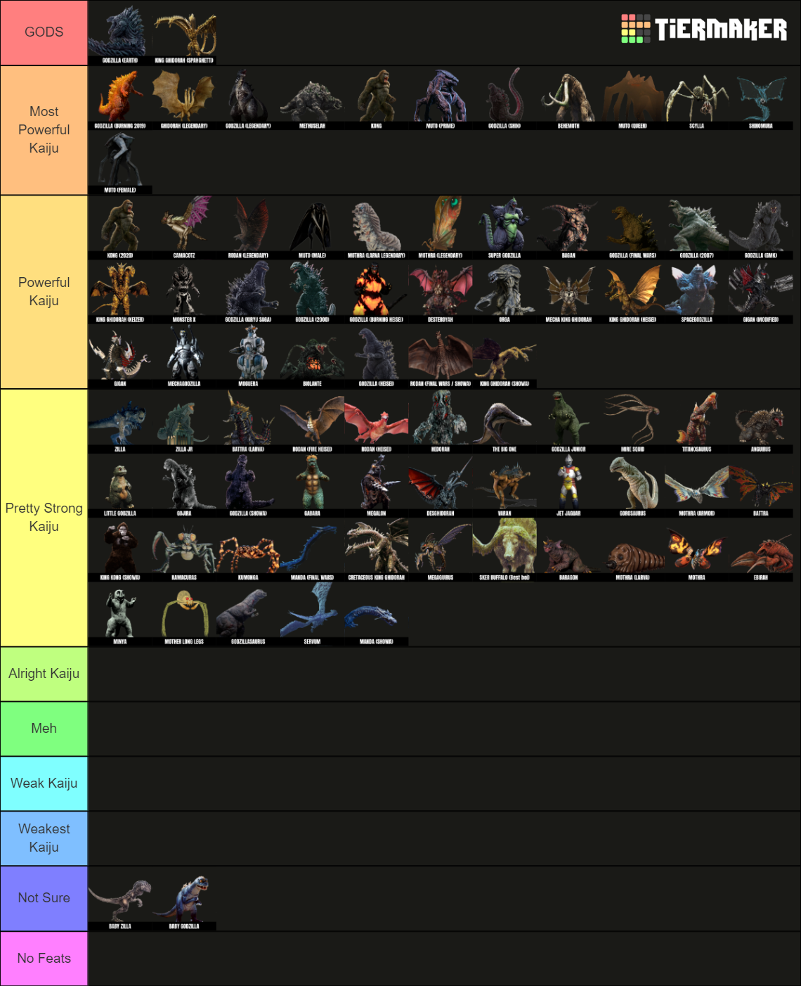 The Ultimate Godzilla Power Tier List (Community Rankings) - TierMaker