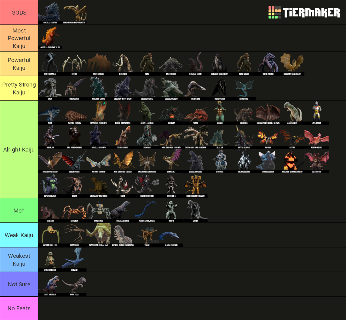 The Ultimate Godzilla Power Tier List (Community Rankings) - TierMaker