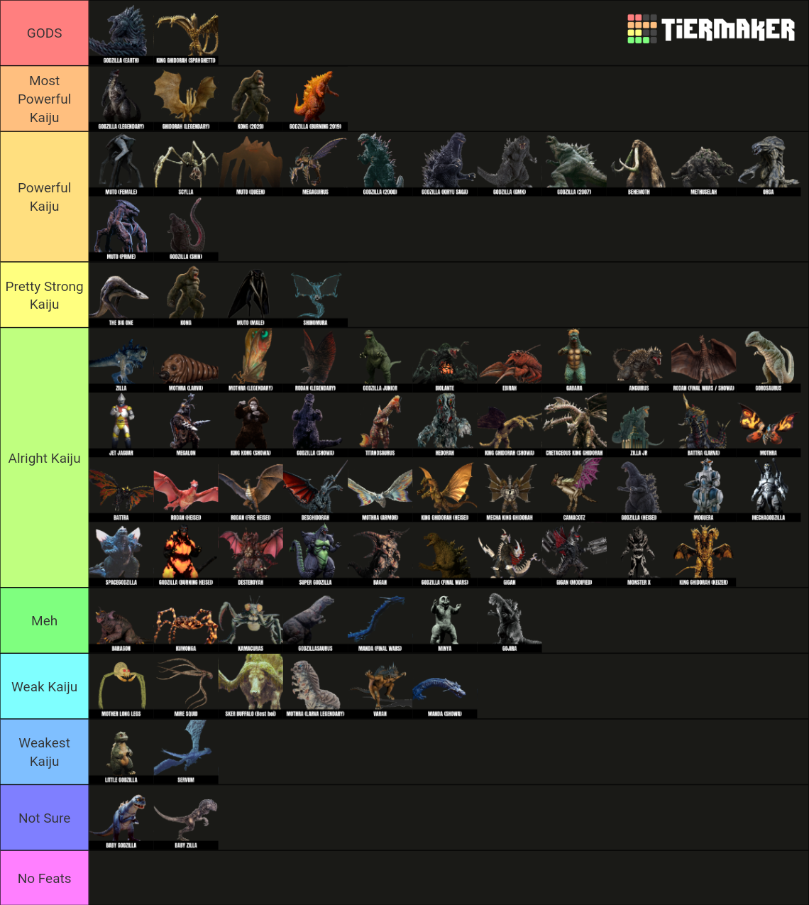 The Ultimate Godzilla Power Tier List (Community Rankings) - TierMaker
