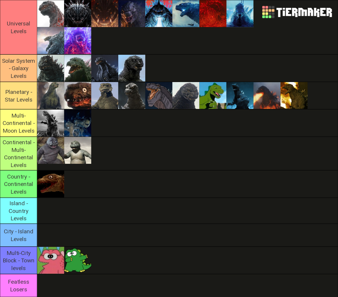 The Ultimate Godzilla Powerscaling 2022 Tier List (Community Rankings ...