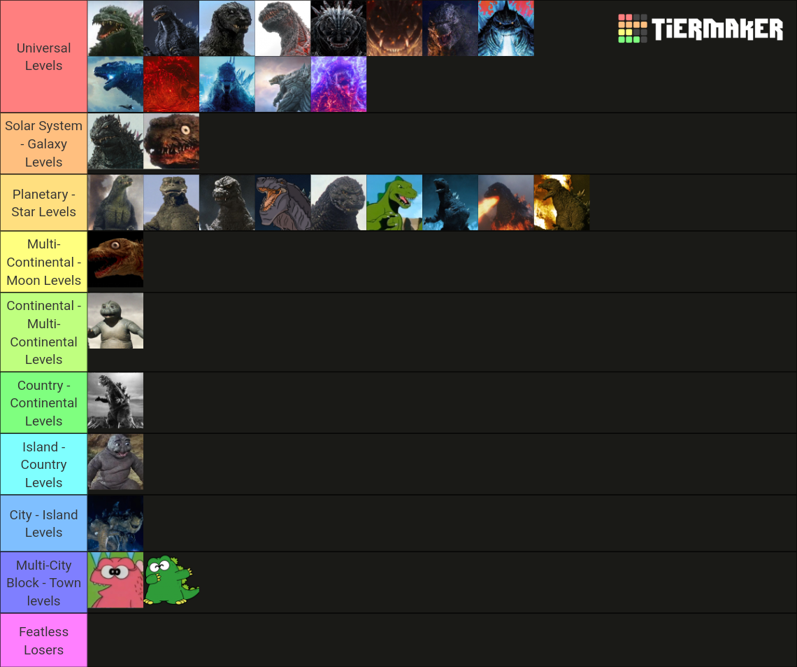 The Ultimate Godzilla Powerscaling 2022 Tier List (Community Rankings ...