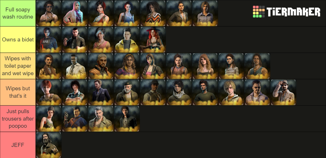 Which DBD Survivors Clean Their Ass? Tier List (Community Rankings) - TierMaker