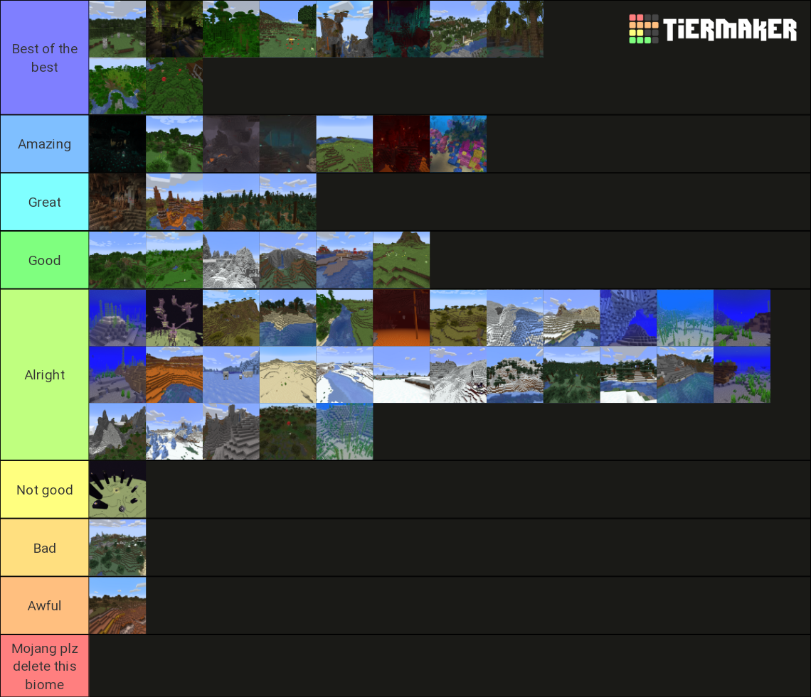 All Minecraft biomes 1.19 Tier List (Community Rankings) - TierMaker