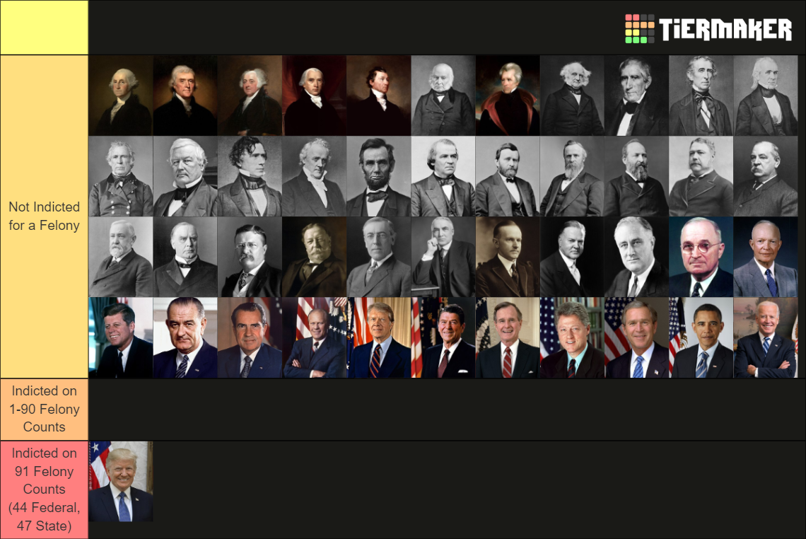 Presidents of the United States of America Tier List (Community ...