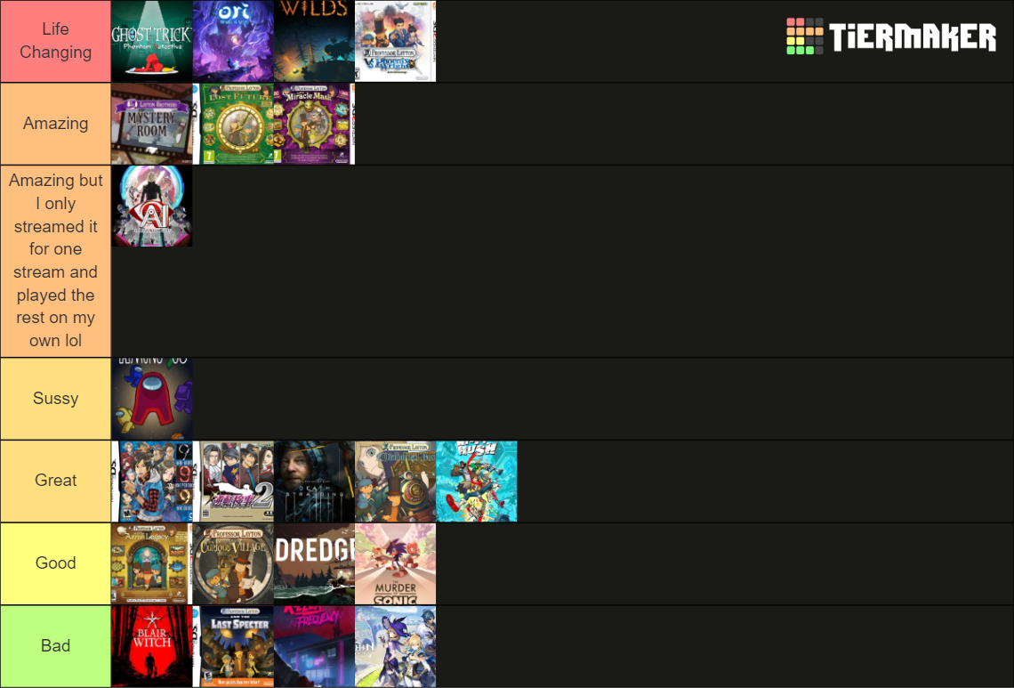 Astrofiish's on twitch Tier List (Community Rankings) - TierMaker