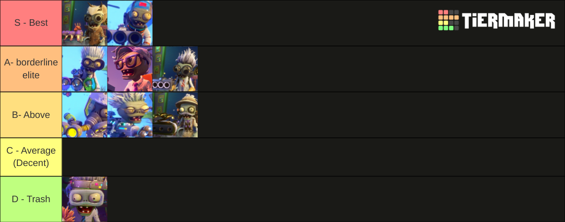 All Scientis (PvZ Gw2) Best and Worst Tier List (Community Rankings ...