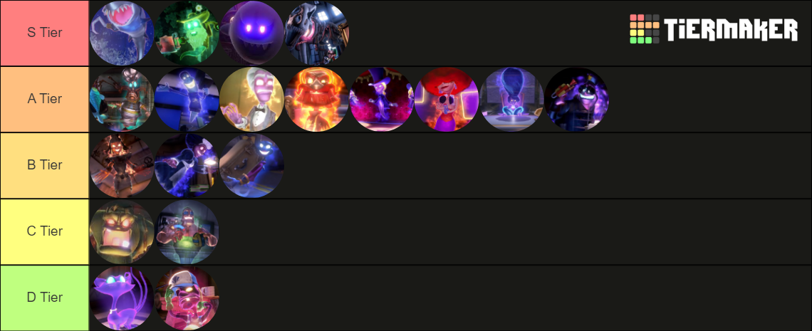 Luigi's Mansion 3 Ghosts/Bosses Tier List (Community Rankings) - TierMaker Luigi's Mansion 3 Ghosts/Bosses Tier List (Community Rankings) - TierMaker