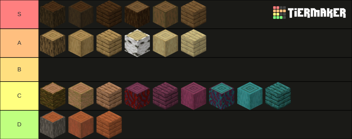 Minecraft Wood Types Tier List (Community Rankings) - TierMaker