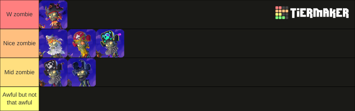 PvZ:GW2 all Captain Deadbeard ranking Tier List (Community Rankings ...