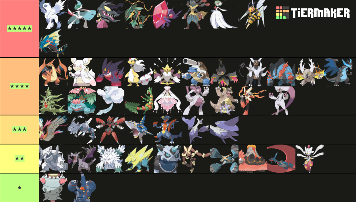 Mega Evolution Tier List (Community Rankings) - TierMaker