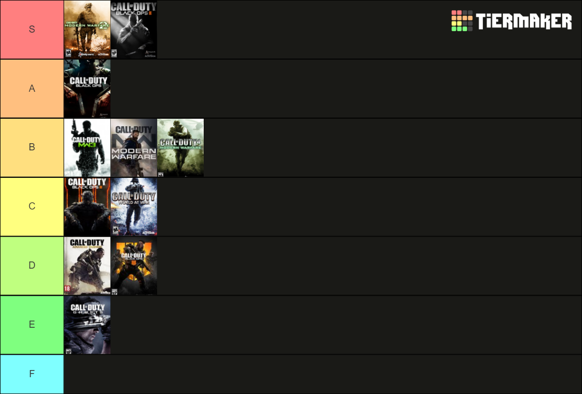 Call of duty games Tier List (Community Rankings) - TierMaker