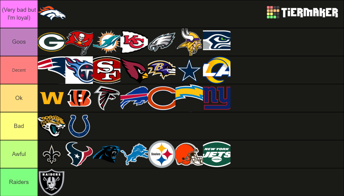 NFL Team rankings Tier List (Community Rankings) - TierMaker
