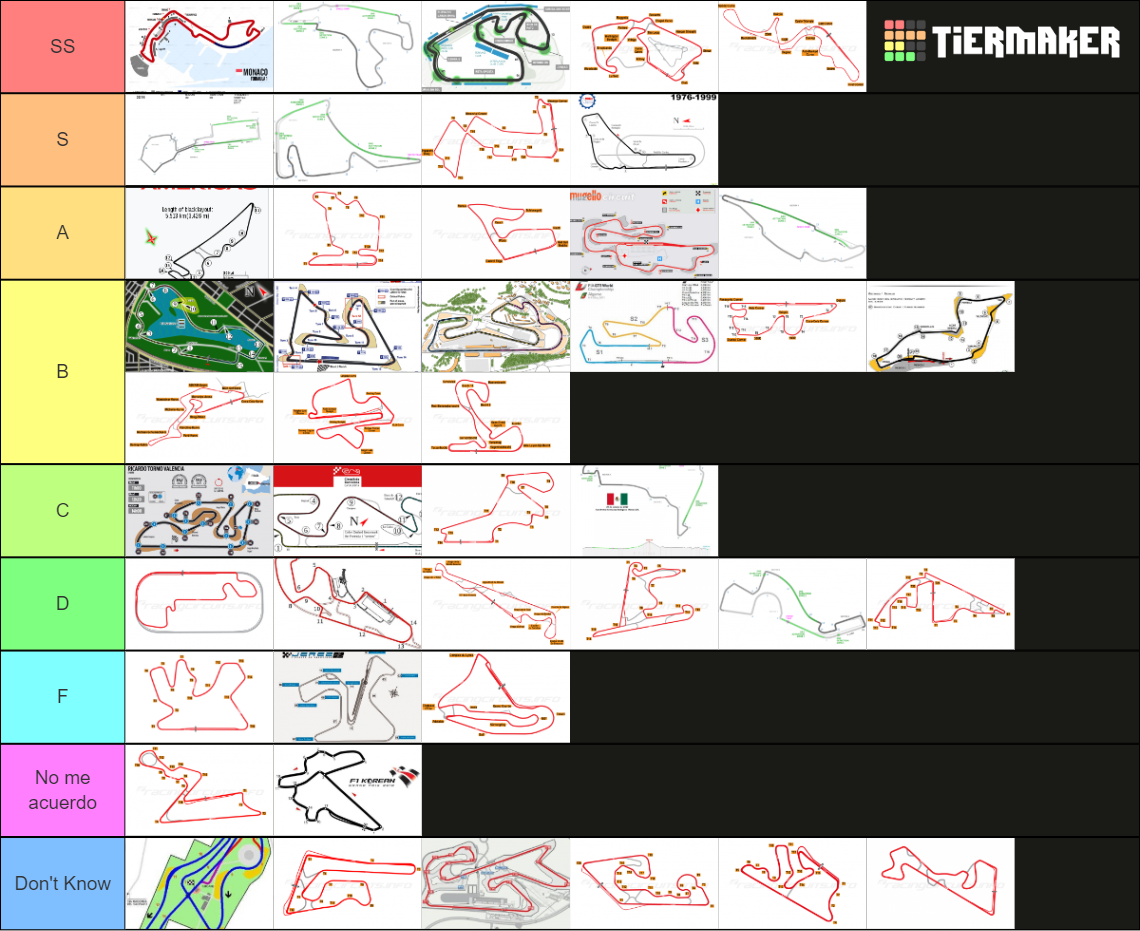 Grade 1 FIA Circuits Tier List (Community Rankings) - TierMaker