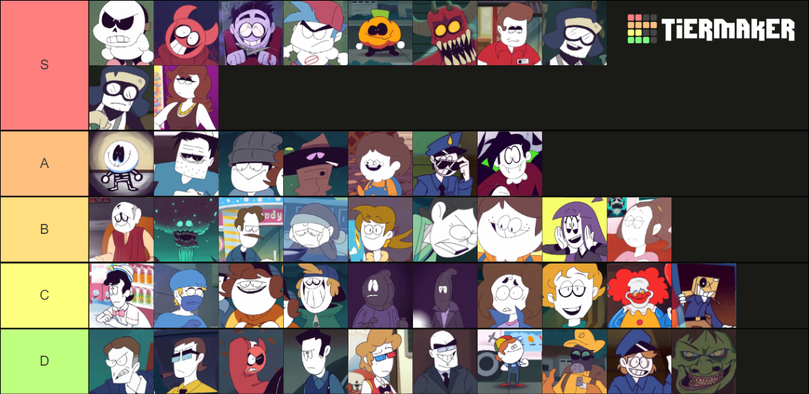 Spooky Month Characters 2022! Tier List (Community Rankings) - TierMaker