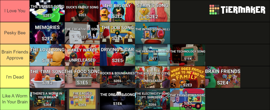 All DHMIS Songs Ranked Tier List (Community Rankings) - TierMaker