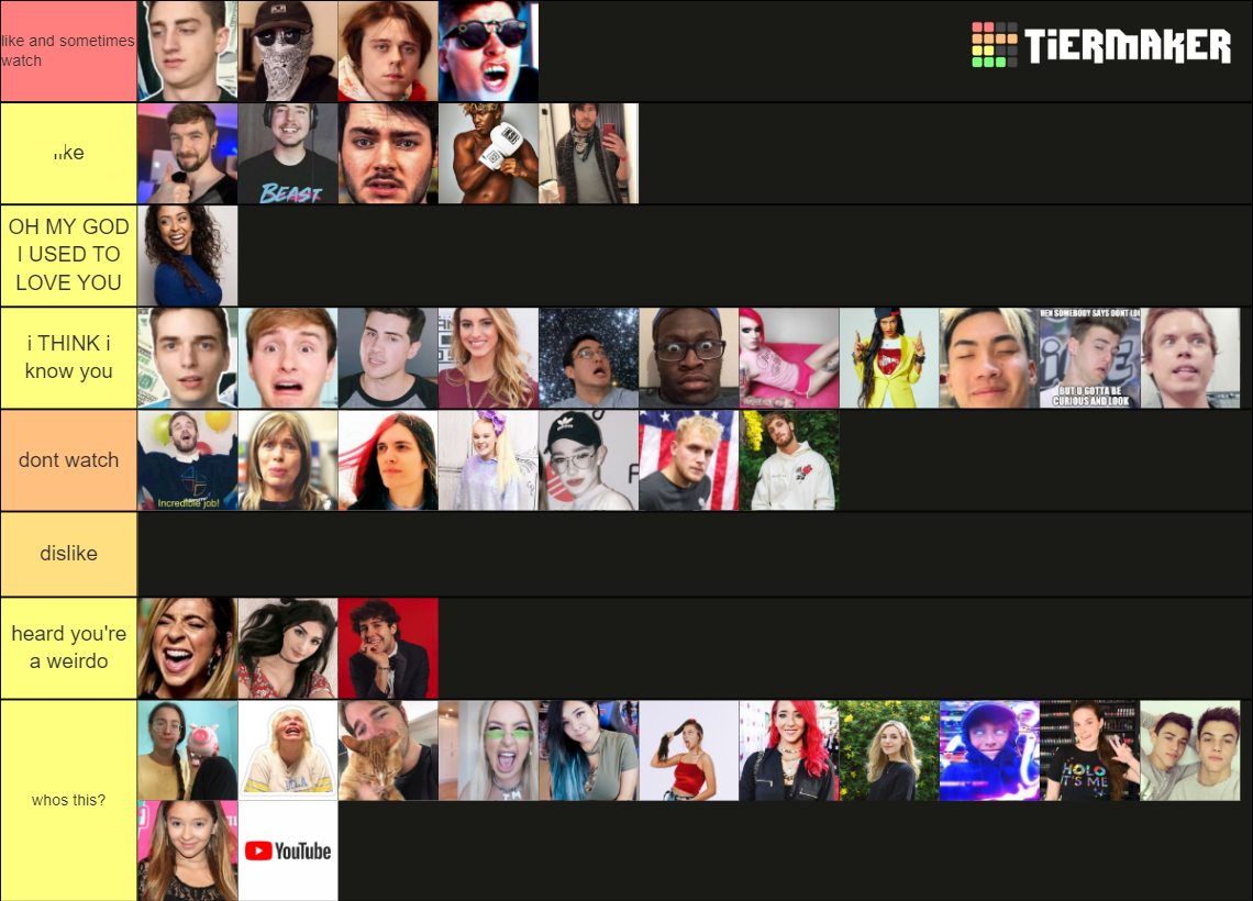 YouTuber Tier List (Community Rankings) - TierMaker