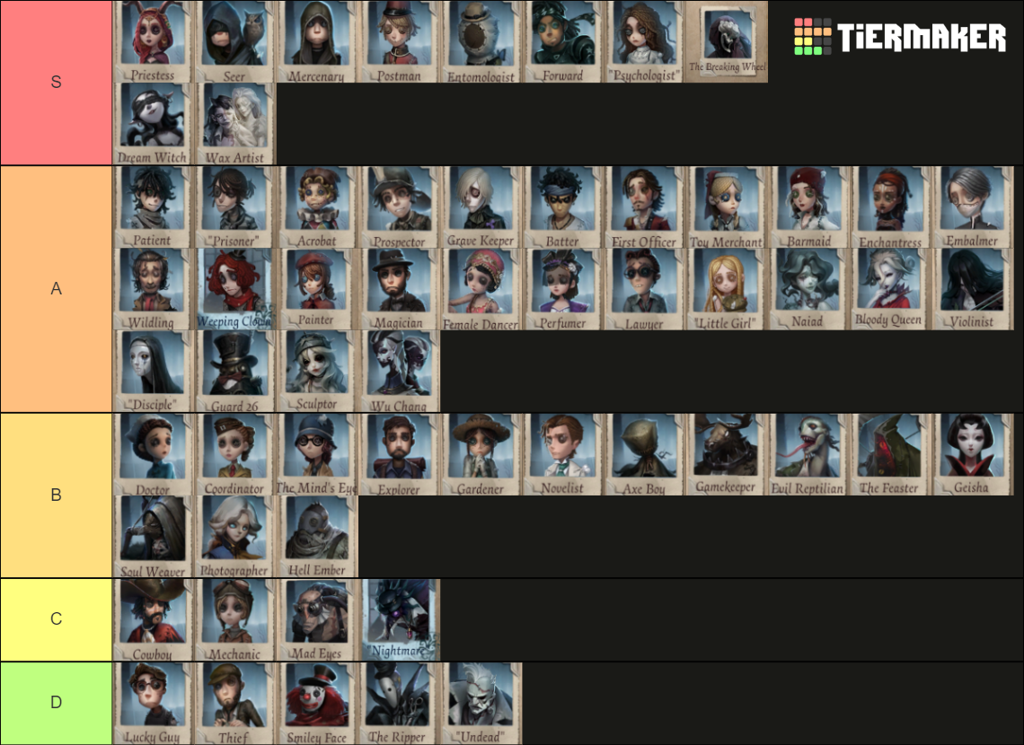 IDV Survivor/Hunter (April 2022) Tier List (Community Rankings) - TierMaker