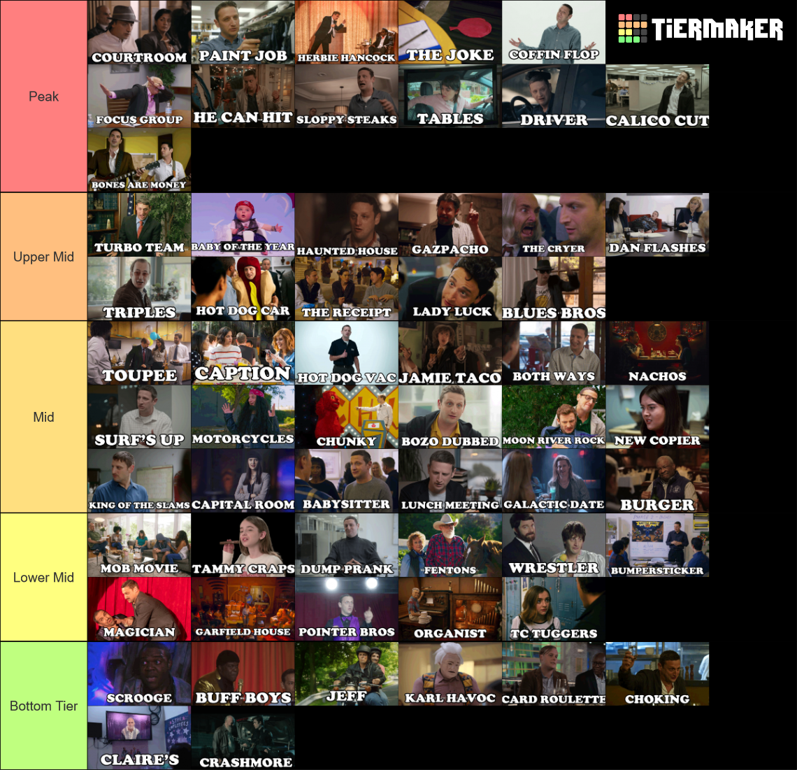 ALL Tim Robinson Sketches (ITYSL & The Characters) Tier List (Community ...