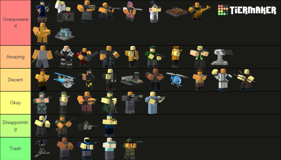 Tower Defense Simulator - Tower (17/4) Tier List (Community Rankings ...