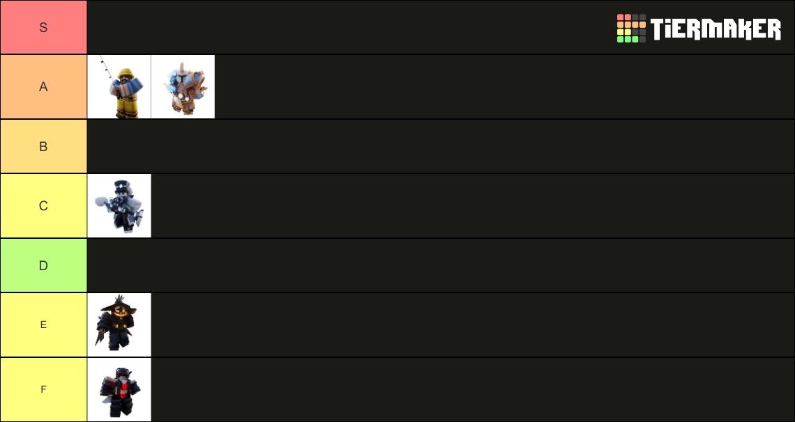 Season 2 kits Tier List (Community Rankings) - TierMaker