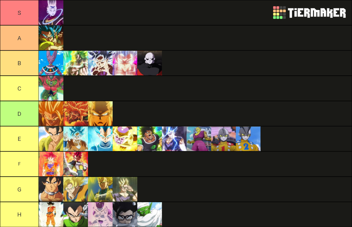 DBS 2.0 Tier List (Community Rankings) - TierMaker