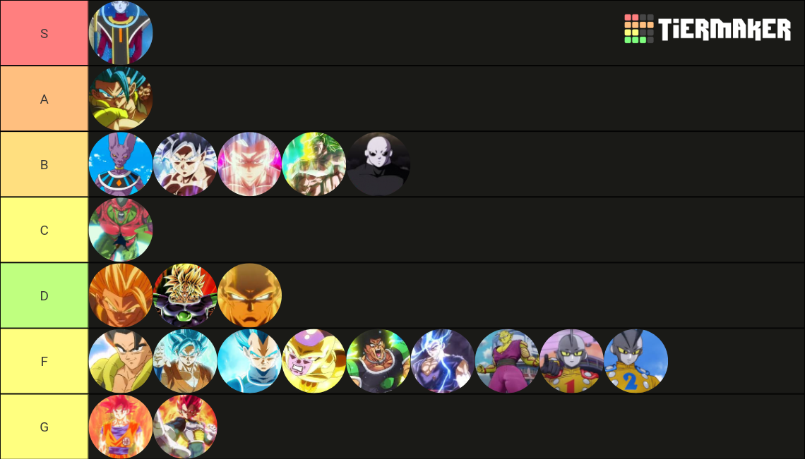 Dragon Ball Super 2022 Tier List (Community Rankings) - TierMaker