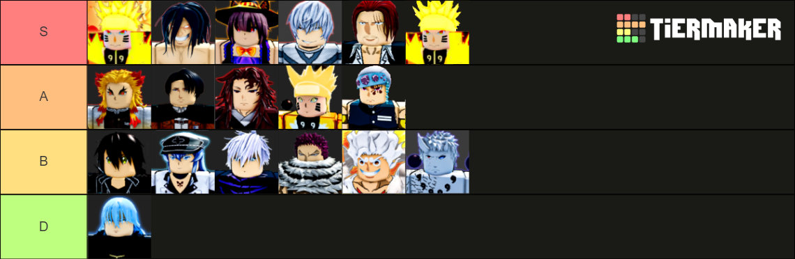 Anime Dimensions' Raid Characters Tier List (Community Rankings ...