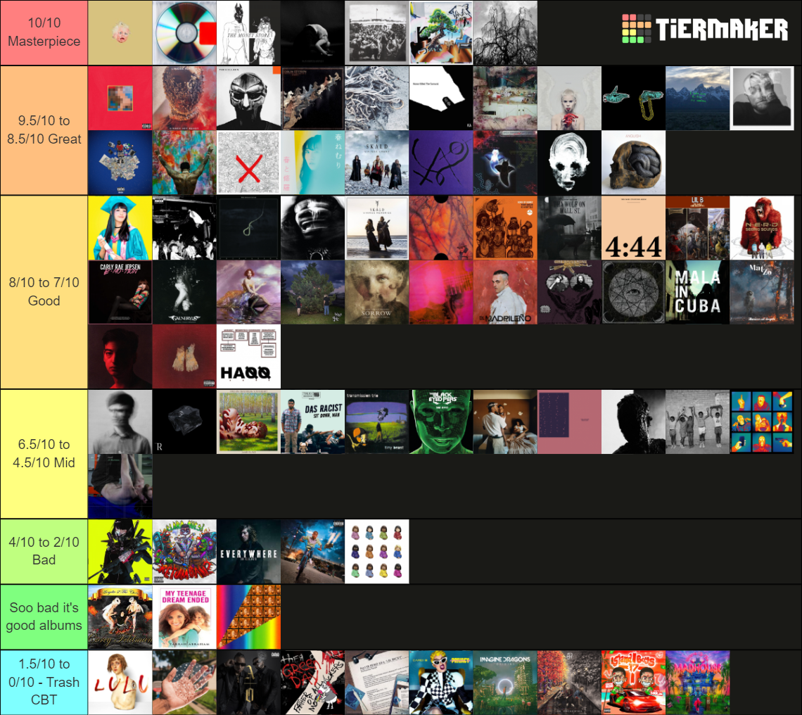 Michael Goodwin and JPMR's Album Review Tier List (Community Rankings ...