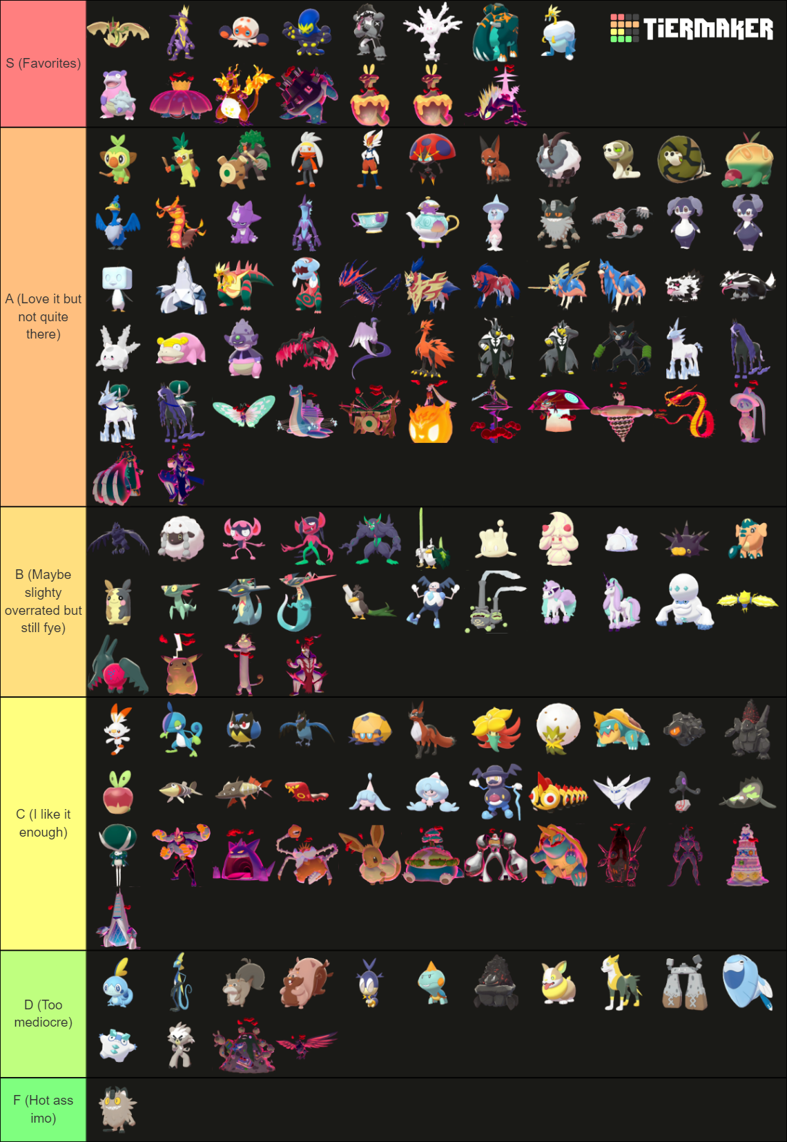 Generation 8/Galar Pokemon (All Gmax + DLC) Tier List (Community ...