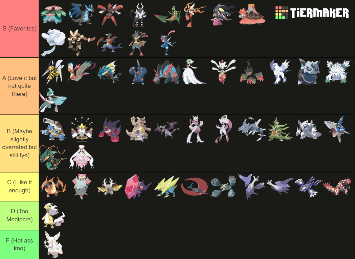 Mega Evolution - Pokémon Tier List (Community Rankings) - TierMaker