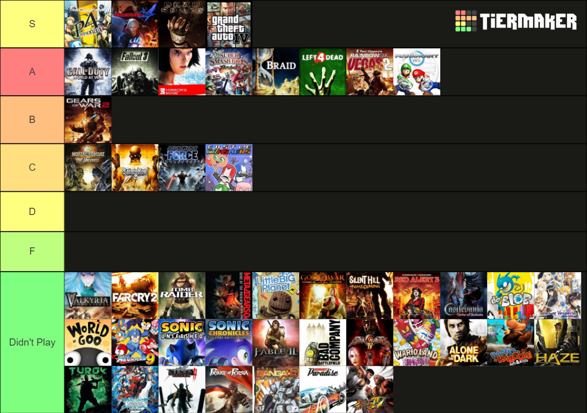 Video Games 2008 Tier List (Community Rankings) - TierMaker
