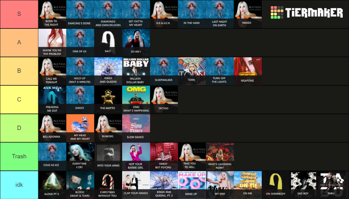 Ava Max Songs Tier List (Community Rankings) - TierMaker