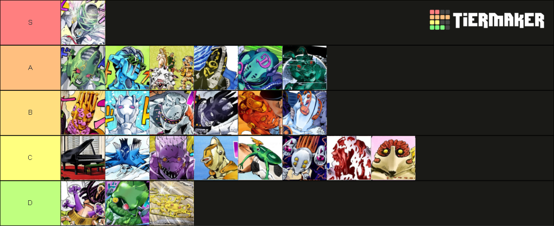 JoJo Part 6 Stands Tier List (Community Rankings) - TierMaker
