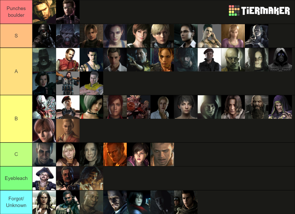 Resident Evil Characters (RE0-7) Tier List (Community Rankings) - TierMaker