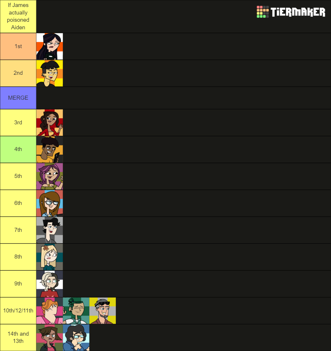Disventure Camp Tierlist (Do-Over Icons) Tier List (Community Rankings ...