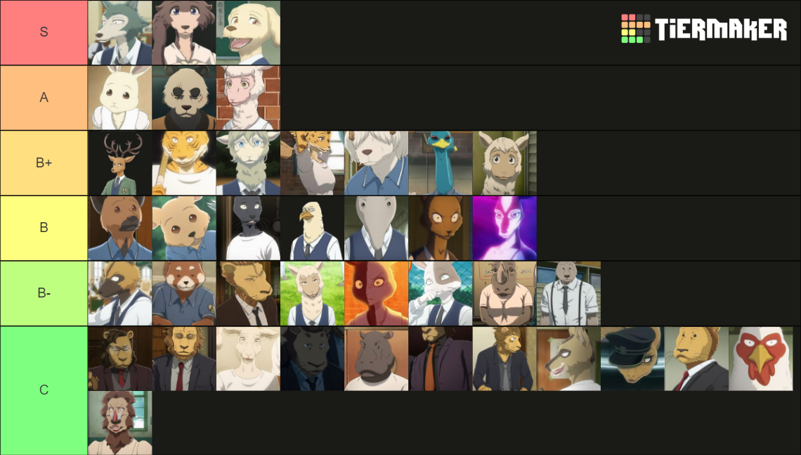 Beastars Season 2 Characters Tier List (Community Rankings) - TierMaker
