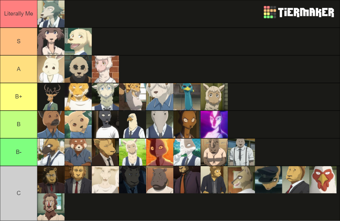 Beastars Season 2 Characters Tier List (Community Rankings) - TierMaker