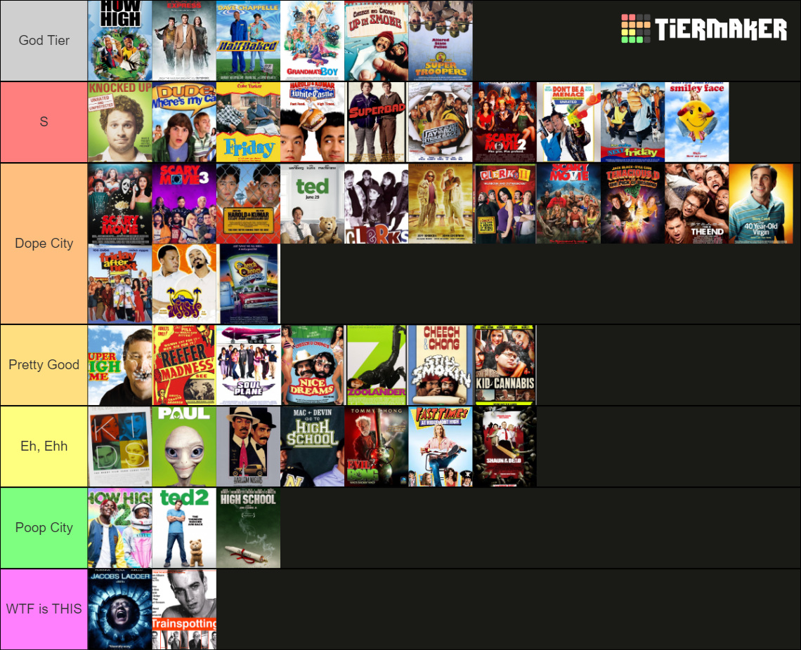 The Ultimate Weed Movies List Tier List (Community Rankings) - TierMaker