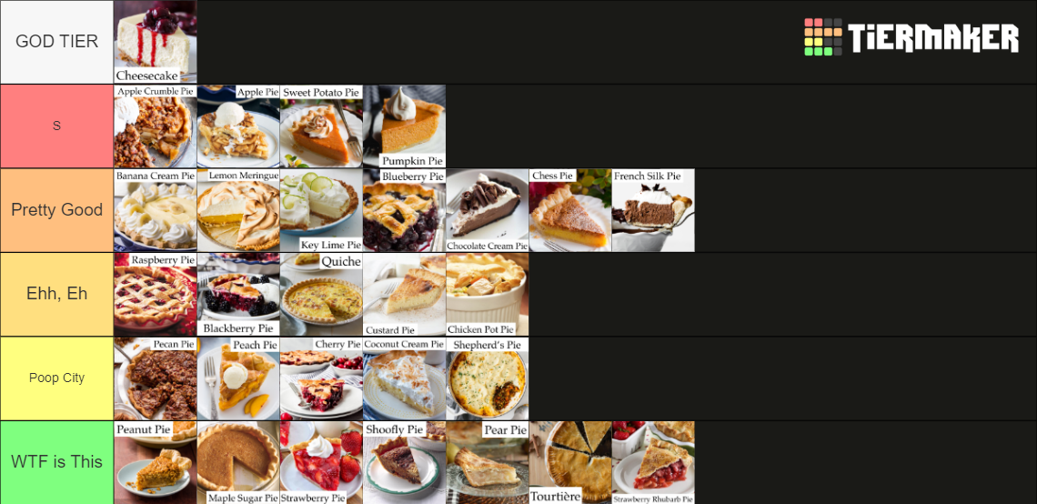 Ultimate Pie Ranking Tier List (Community Rankings) - TierMaker
