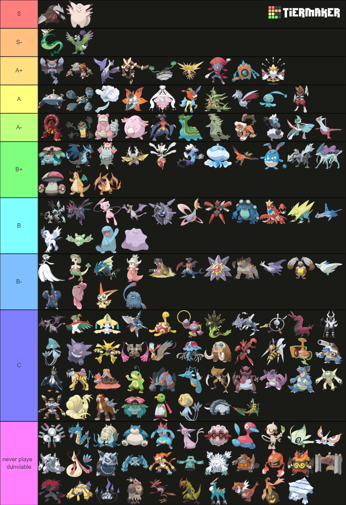 ORAS OU Viability Ranking December 2022 Tier List (Community Rankings ...
