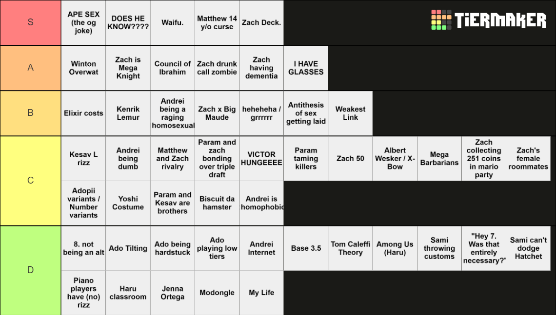 ATS Inside Joke Tier List (Community Rankings) - TierMaker