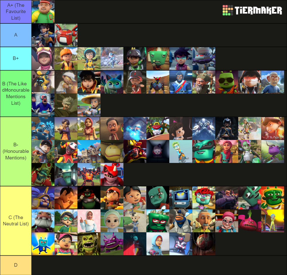 boboiboy Tier List (Community Rankings) - TierMaker