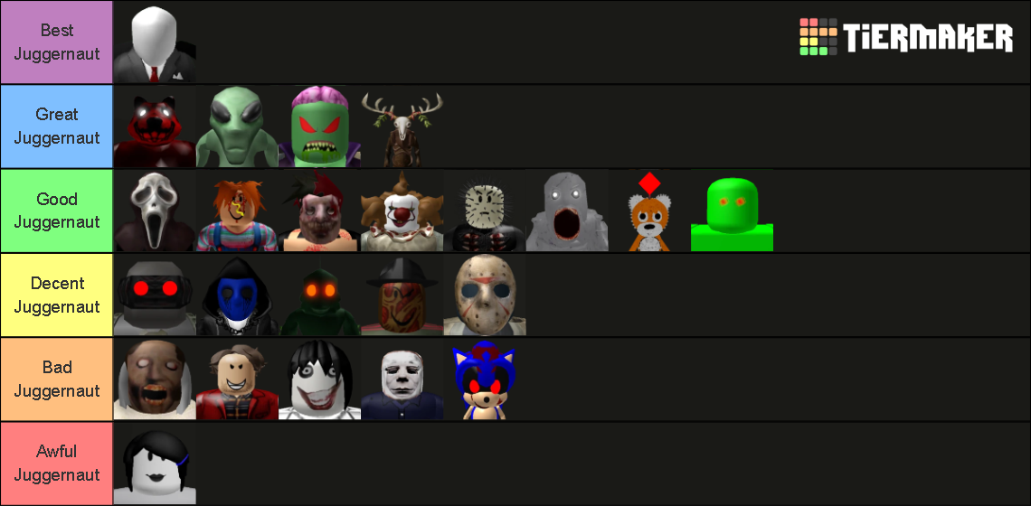 SAKTKIA51 Killers Tierlist Tier List (Community Rankings) - TierMaker