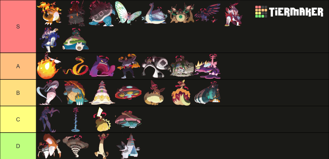 Pokémon Gigamax Tier List (Community Rankings) - TierMaker