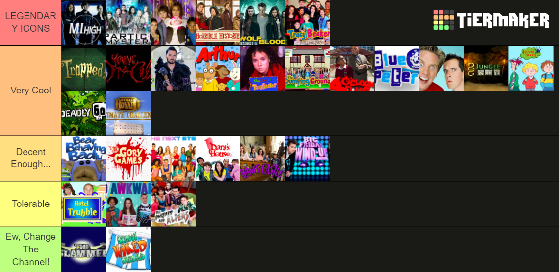 British Childhood Shows (CBBC & CITV) Tier List (Community Rankings ...