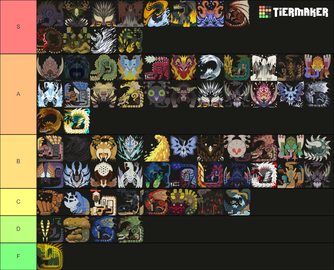 Monster Hunter World Iceborne Complete Monster Tier Tier List ...