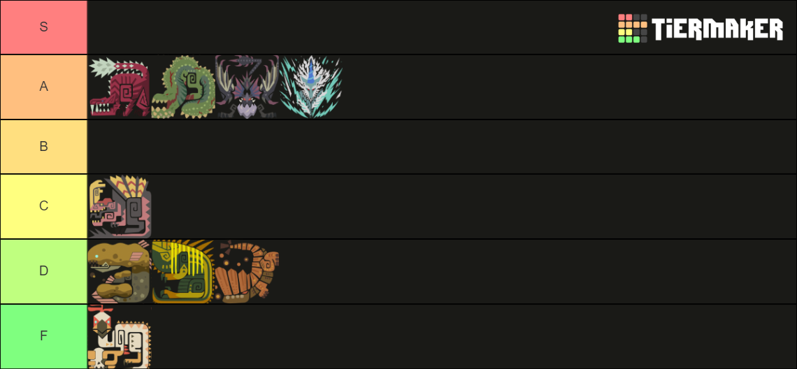 Monster Hunter World Iceborne Complete Monster Tier Tier List ...