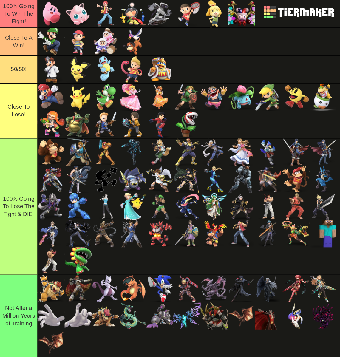 All Smash Bros. Characters I Could Beat In A Fight😀😀 Tier List ...